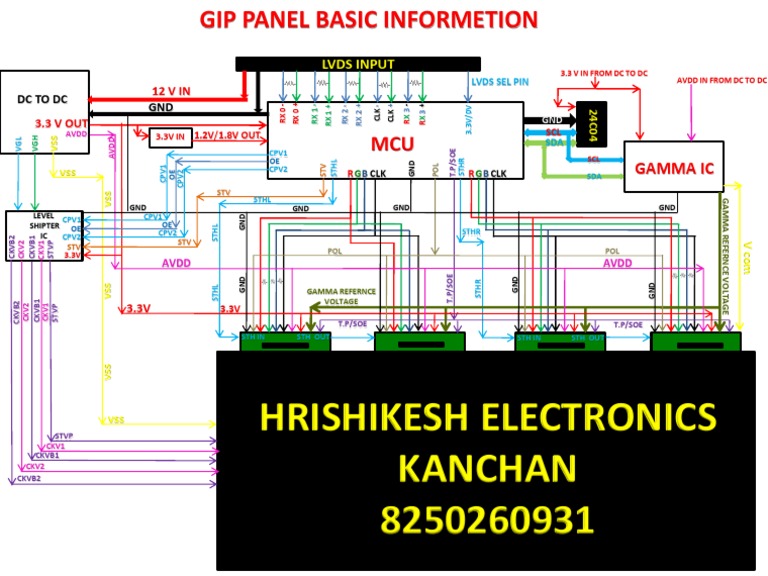 Gip Panel Besic Informetion | PDF | Electronics | Electrical Engineering