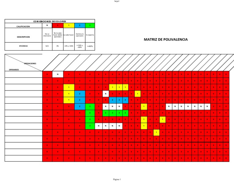 Plantilla Matriz de Polivalencia | PDF
