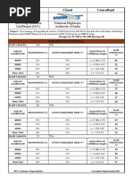 Proctor Test Data Sheets & Graph | PDF | Materials | Civil Engineering