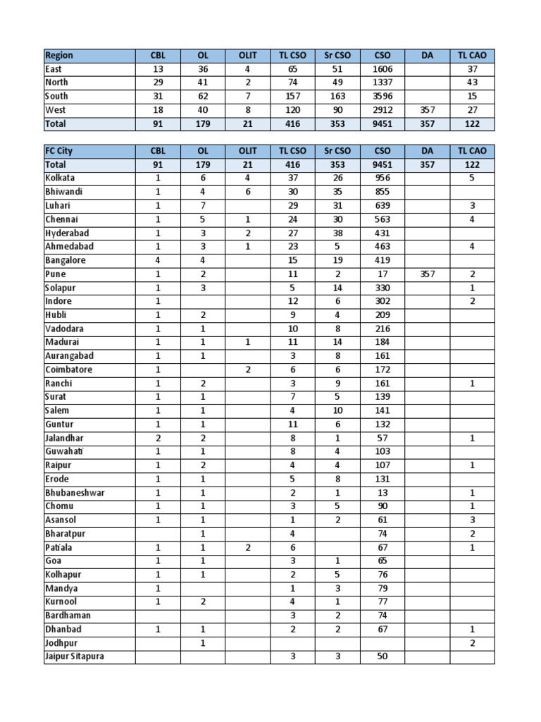 Active Employee List - 25mar2022 | PDF | Service Companies | Food Retailers
