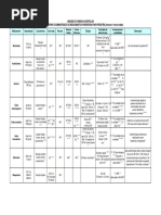 Bula do Novanlo: Levanlodipino 2,5mg e 5mg | PDF | Hipertensão ...
