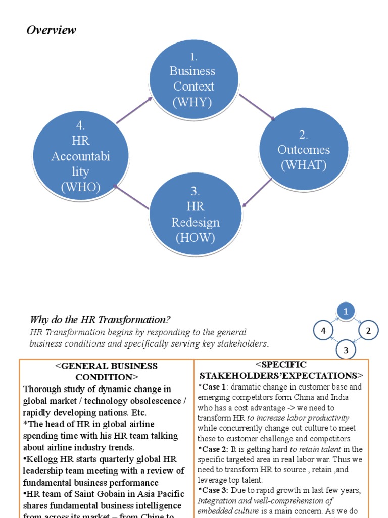 HR Transformation (2)