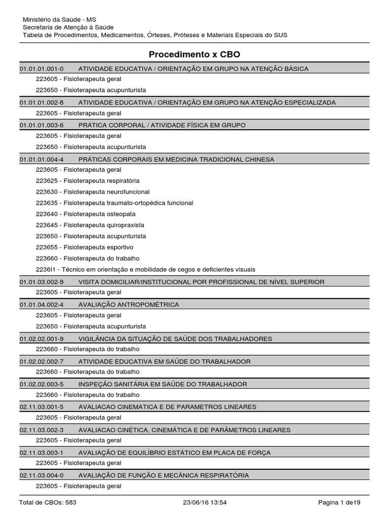 Procedimentos, Códigos e Profissionais da Saúde no SUS | PDF | Prótese ... Procedimentos, Códigos e Profissionais da Saúde no SUS | PDF | Prótese ...