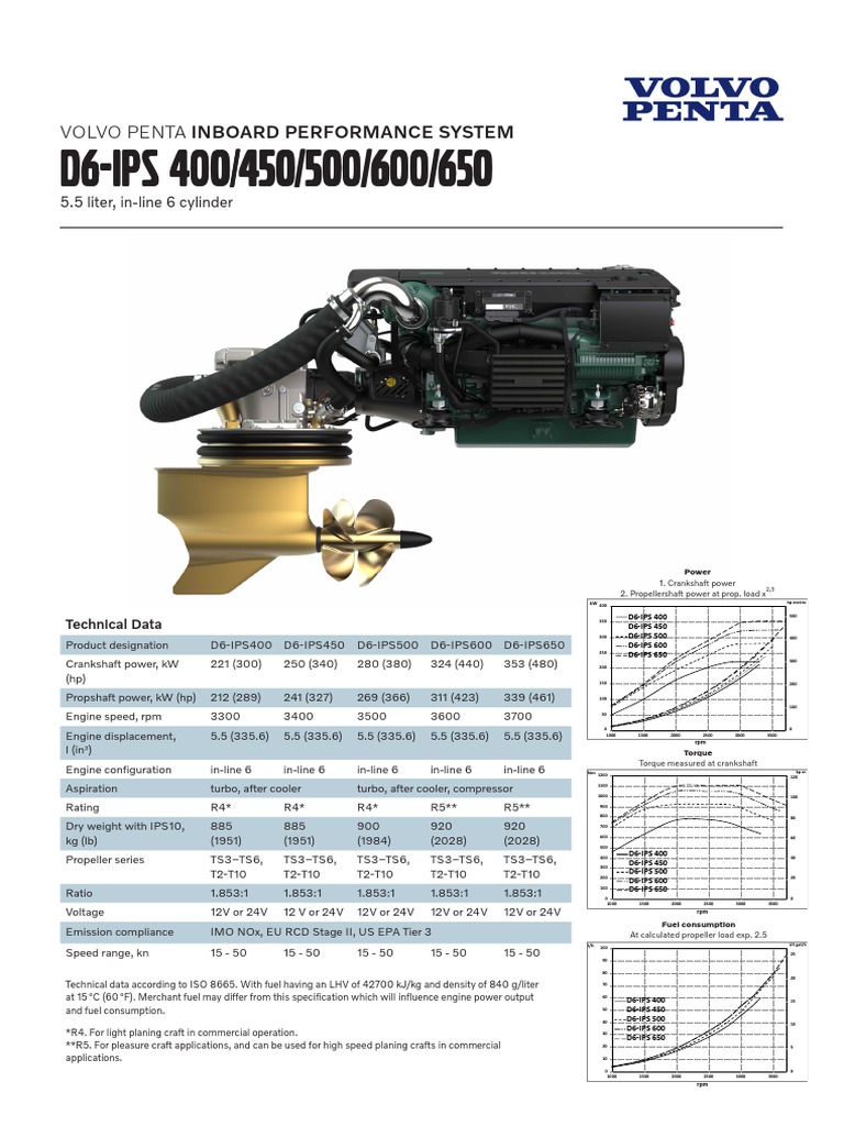 D6-IPS 4oo/450/500/600/650 D6-IPS 400/450/500/600/650: Volvo Penta ...