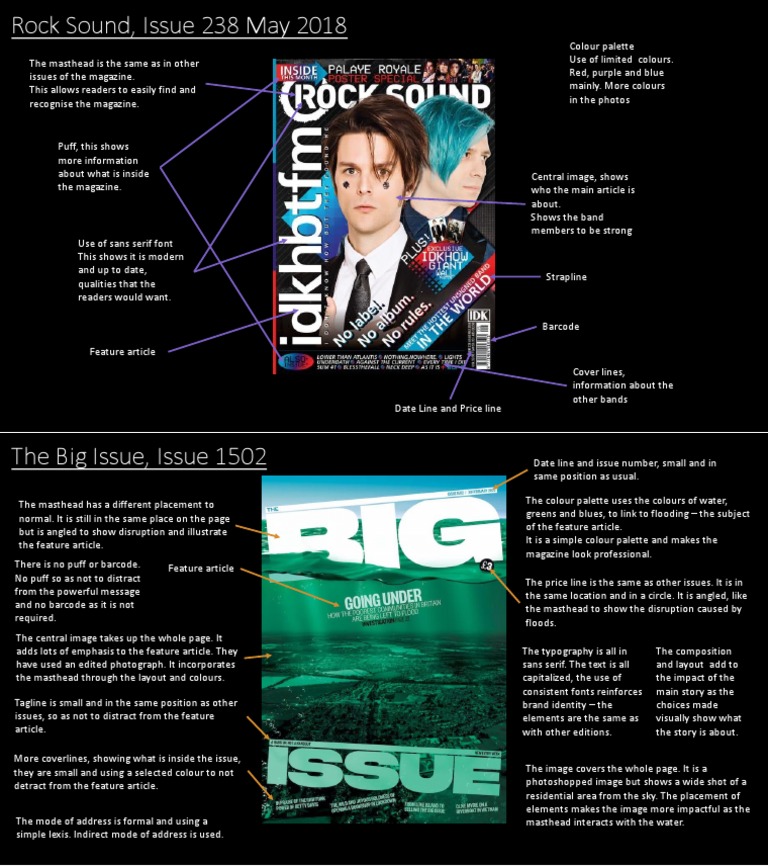 Magazine Elements v2 | PDF | Page Layout | Typography