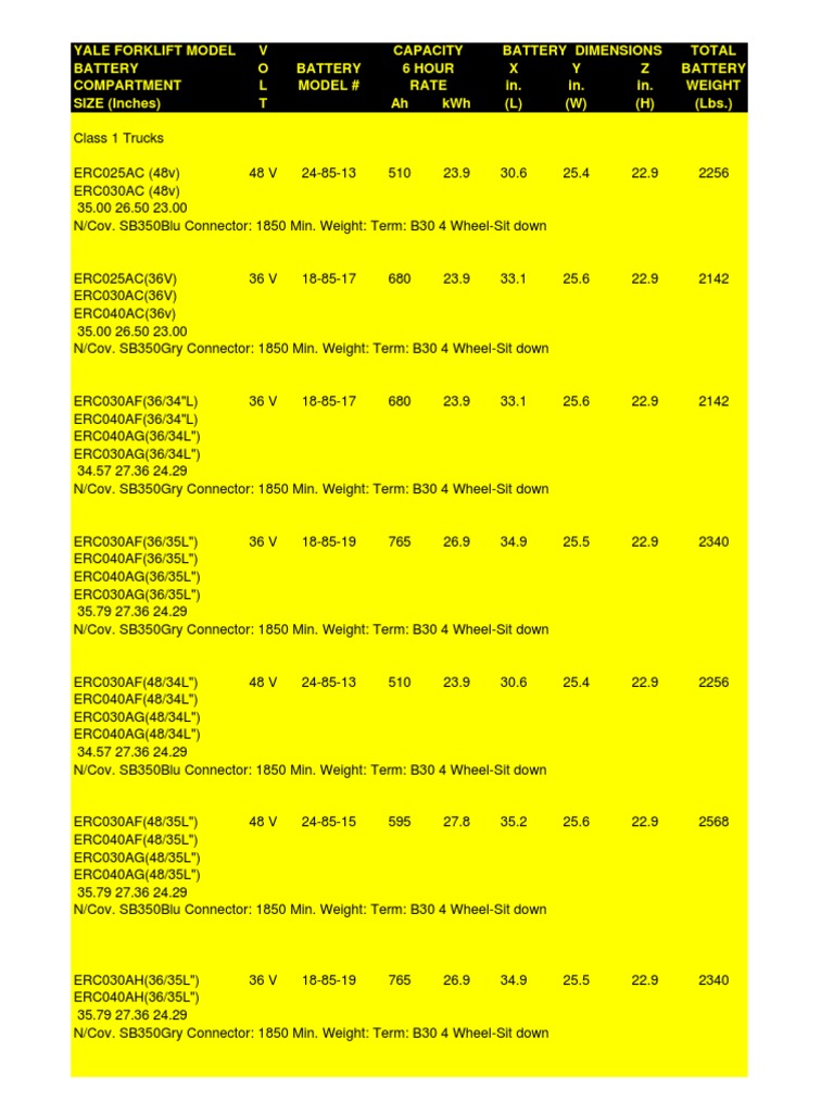 Yale Battery Specs | PDF | Forklift | Metrology