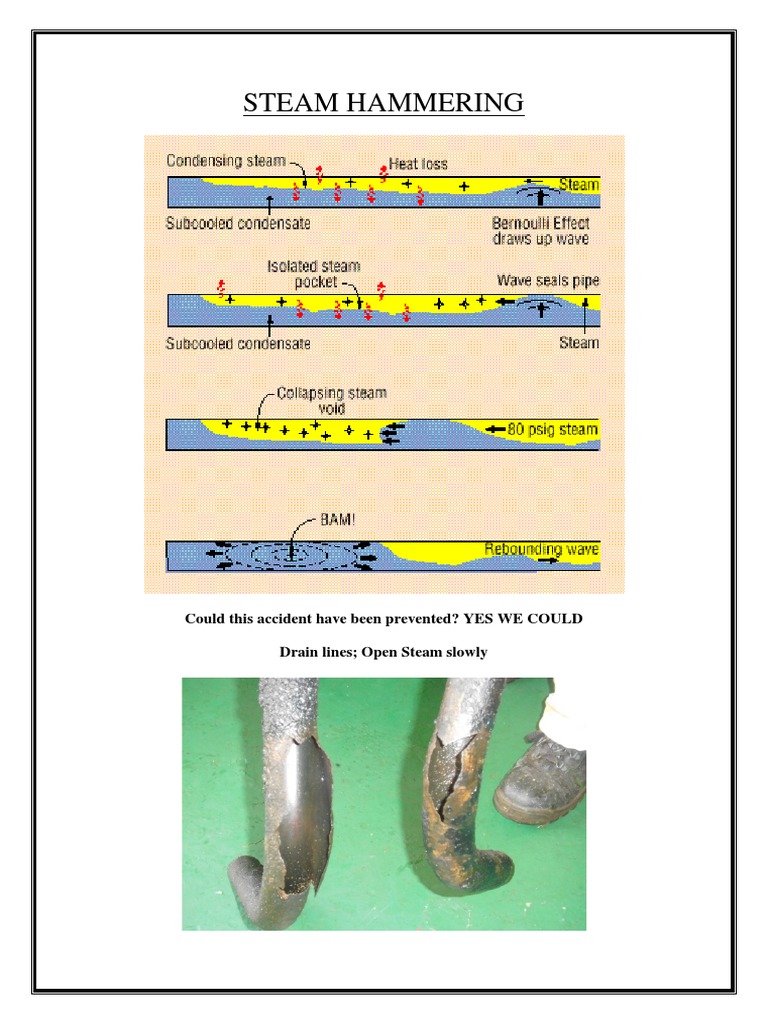 Steam Hammering: Could This Accident Have Been Prevented? YES WE COULD ...
