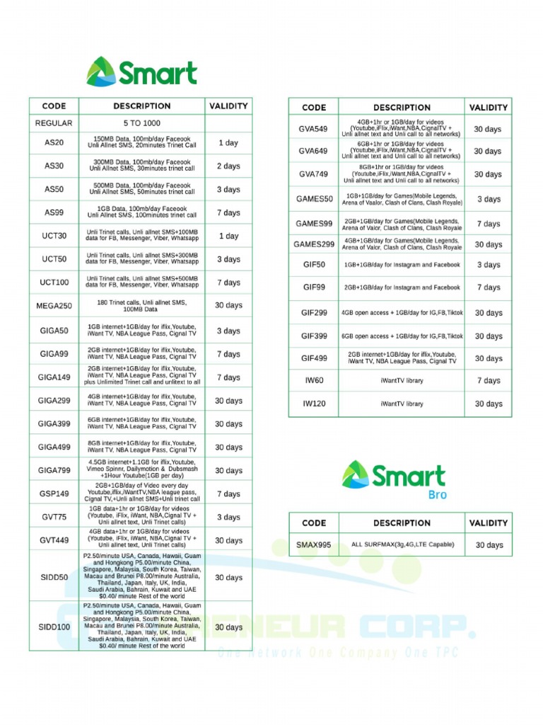 TPC Product Code Guide | PDF