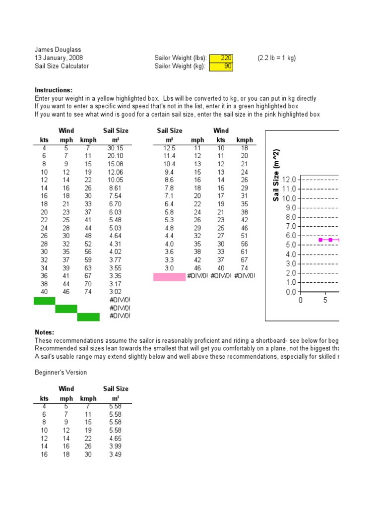 Sail Size and Wind Speed Calculator | PDF | Outdoor Recreation