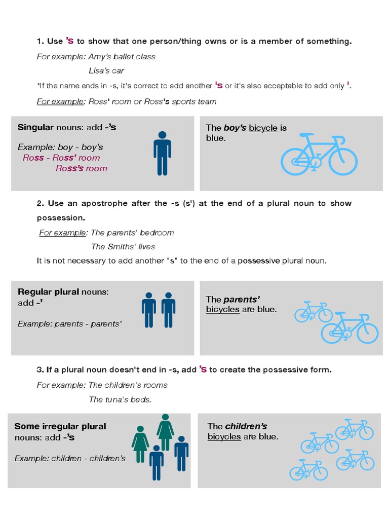 Apostrophe Rules For Possessives | PDF | Plural | Language Mechanics
