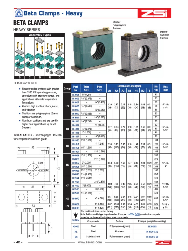 ZSI Beta Clamp Heavy Spec Sheet | PDF | Equipment | Civil Engineering