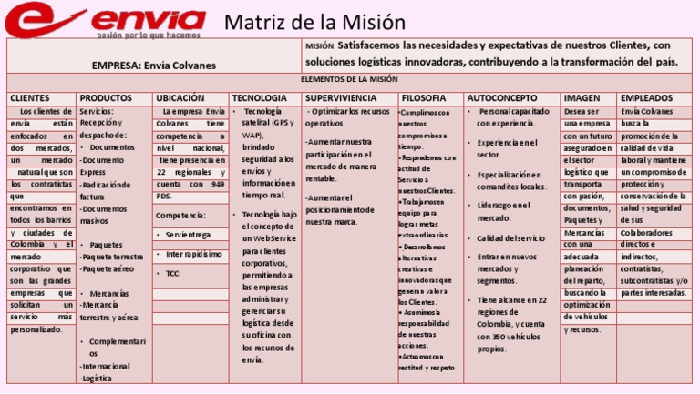 Misión de Empresa Envia Colvanes | PDF | Logística | Business