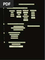 Mapa Mental Capitulo 8 | PDF | Marca | Marketing