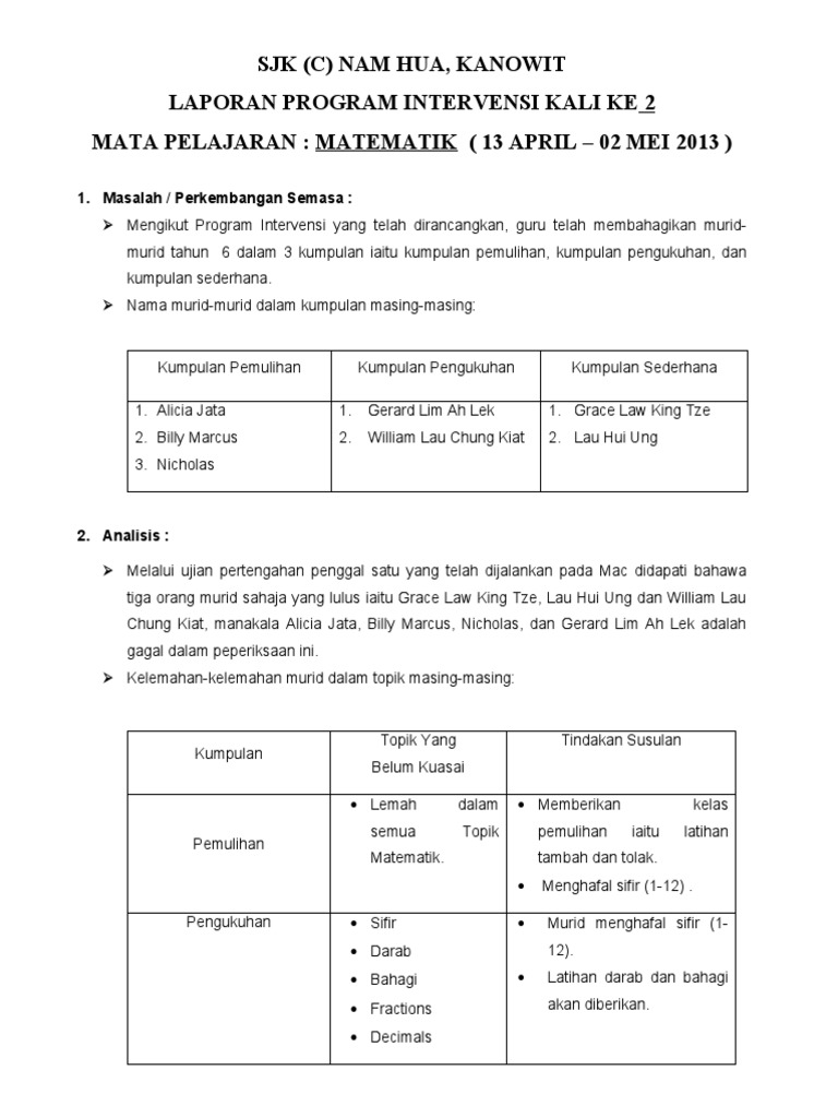 Laporan Program Intervensi MT | PDF