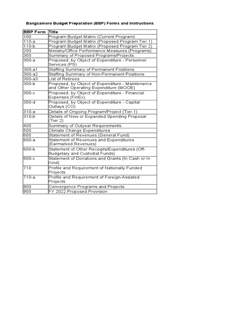 BBP Form Title: Bangsamoro Budget Preparation (BBP) Forms and ...