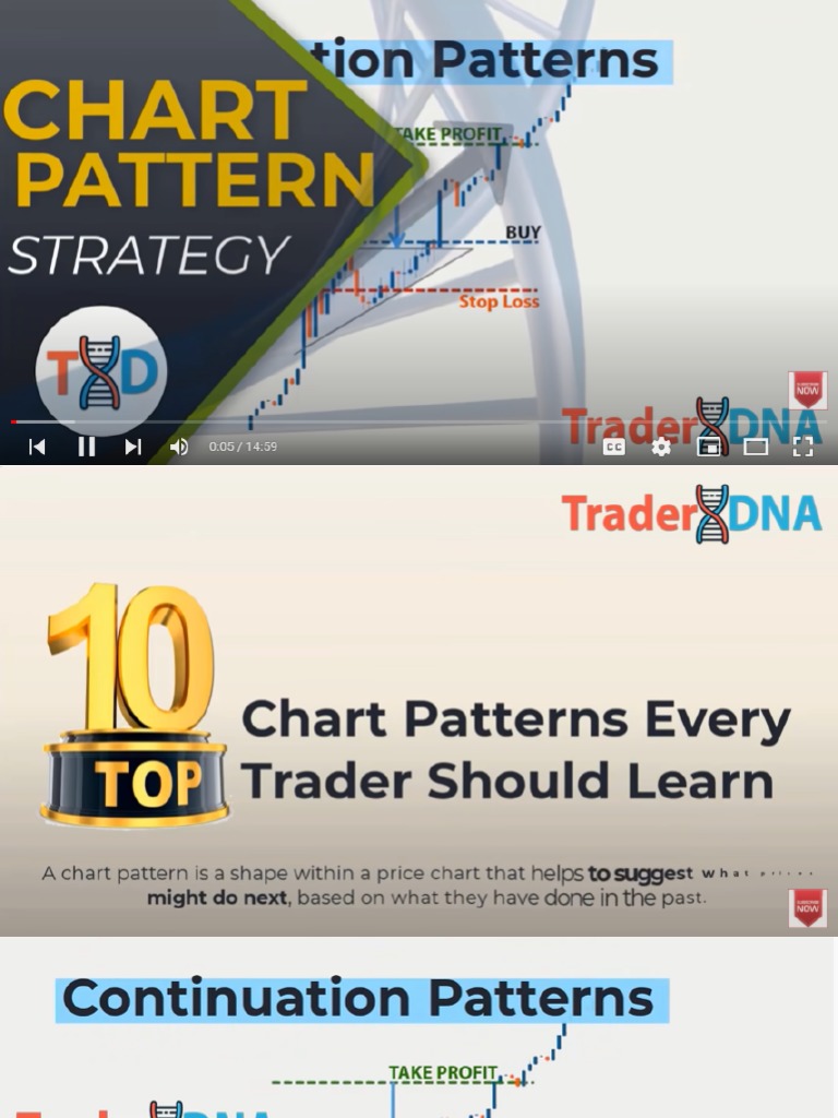 Chart Patterns Analysis | PDF