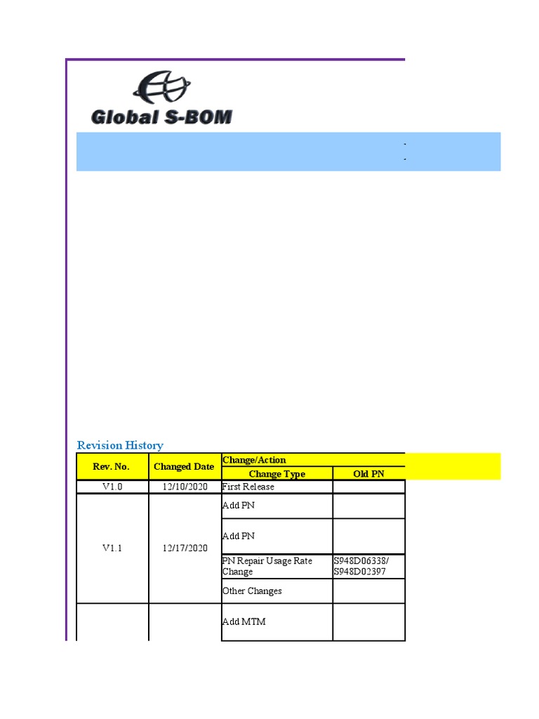 Phone - Global - SBOM - XT2129-X (Capri+ 21) - V1.6 (20210129) | PDF ...