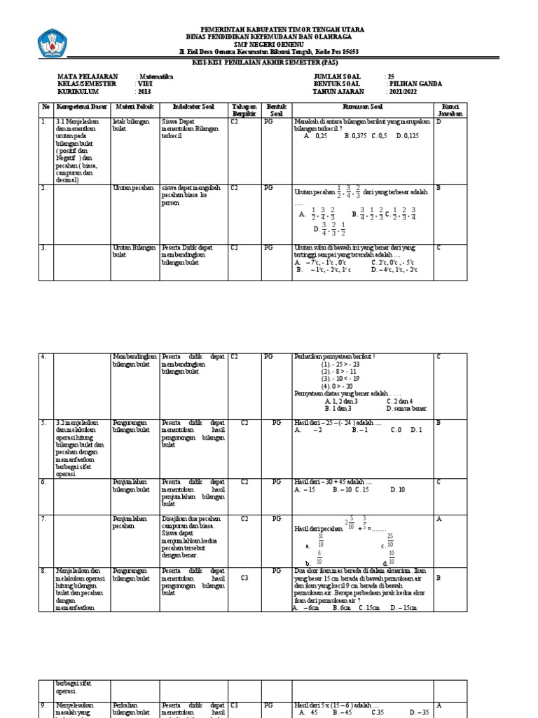 Kisi Kisi PAS MGMP Kelas 7 | PDF
