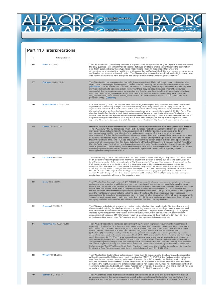 FAA Part 117 Interpretations Summary | PDF | Federal Aviation ...