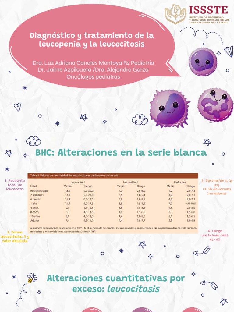 Leucopenia y Leucocitosis | PDF | Leucocito | Especialidades Medicas