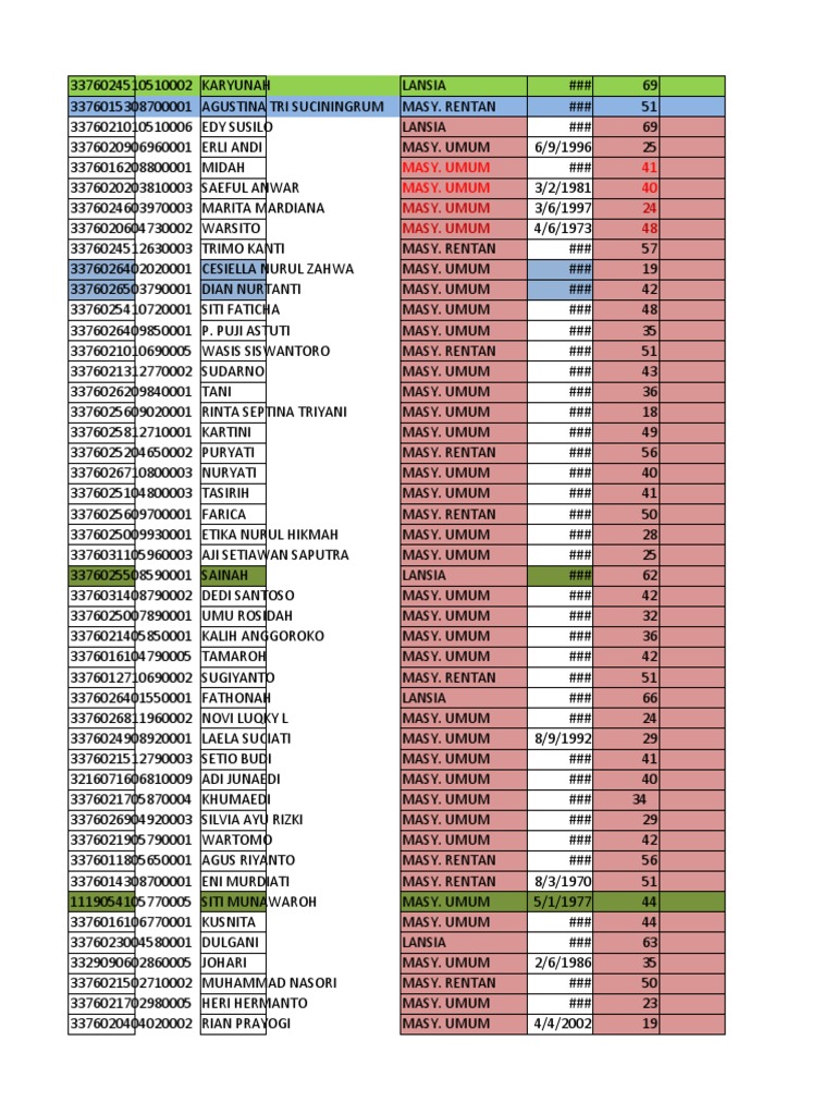 List of Individuals by Category | PDF