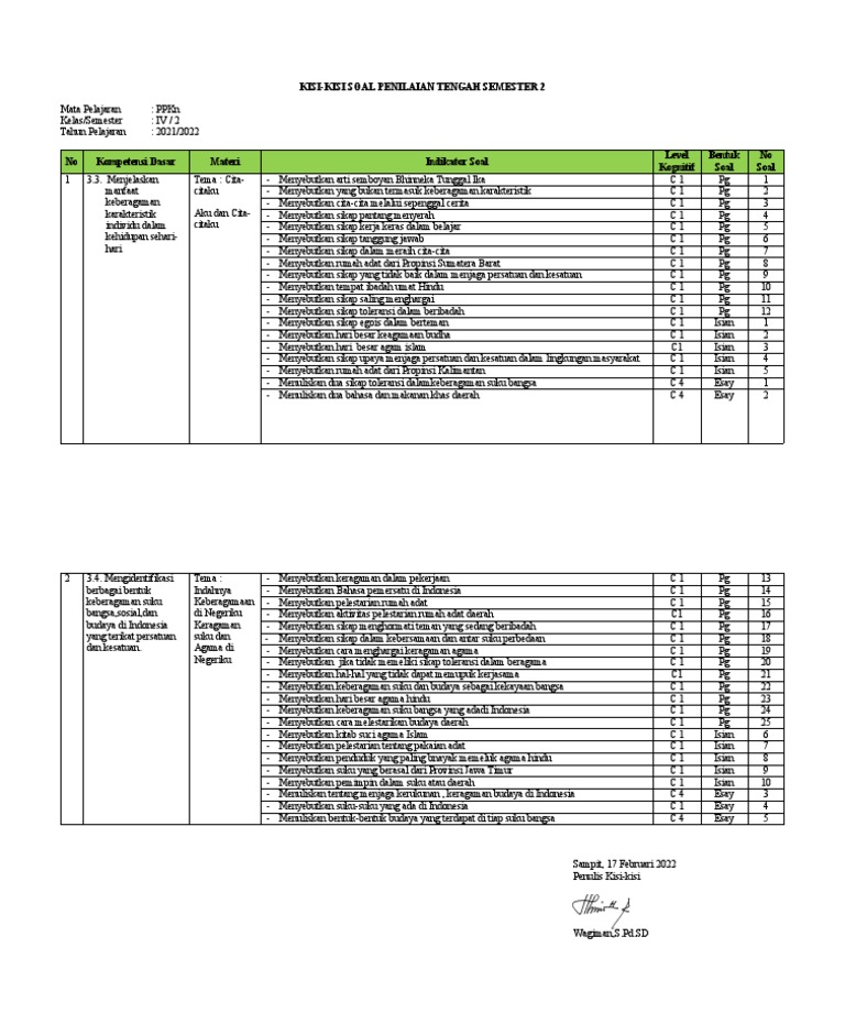 PPKN Kisi Kisi Soal PAS2 Kelas 4 | PDF