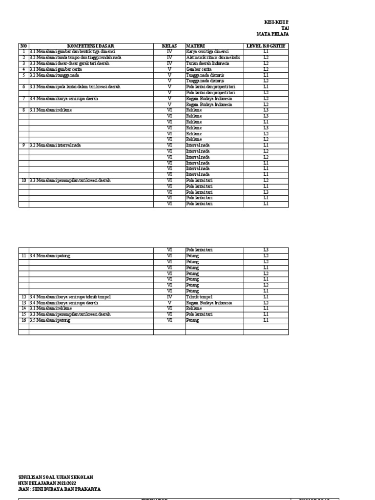 Kisi-Kisi Us SBDP | PDF