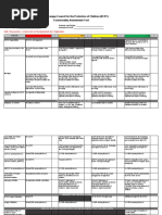 BCPC Functionality Assessment Form | PDF
