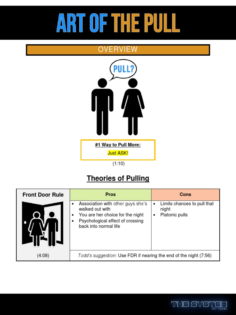 Week 7 Art-of-the-Pull-Notes | PDF | Psychology | Psychological Concepts