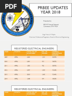 MDP Electrical Panel Layout Diagram | PDF | Building Materials ...