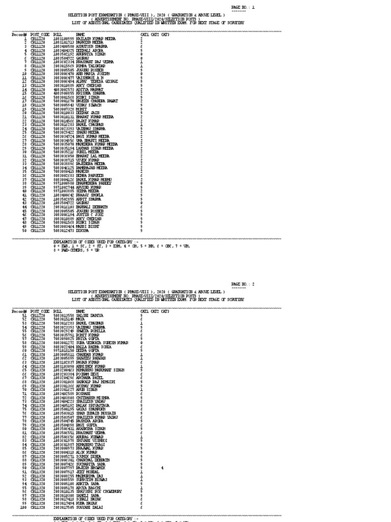 Roll GRD 02032022 | PDF