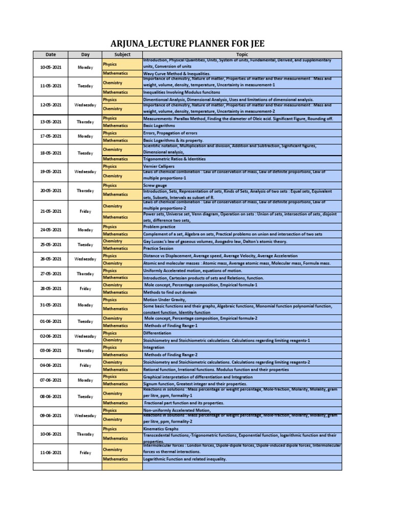 JEE Lecture Planner | PDF | Chemical Bond | Stoichiometry