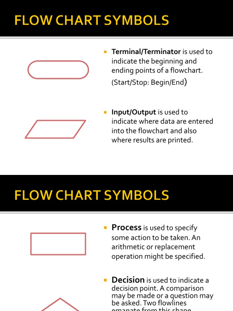 Terminal/Terminator Is Used To: Indicate The Beginning and Ending ...