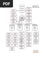The World Bank Group Organizational Chart English | PDF | World Bank ...