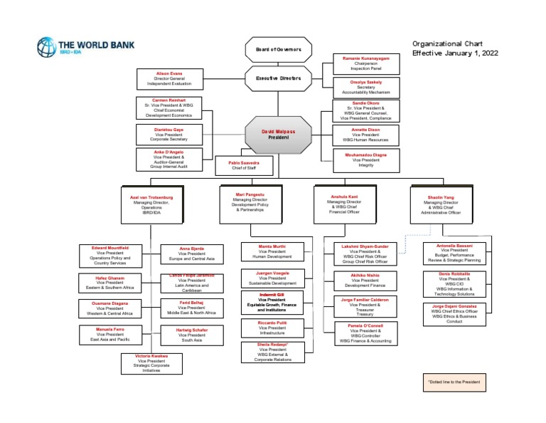 Organizational Chart Effective January 1, 2022: Board of Governors ...
