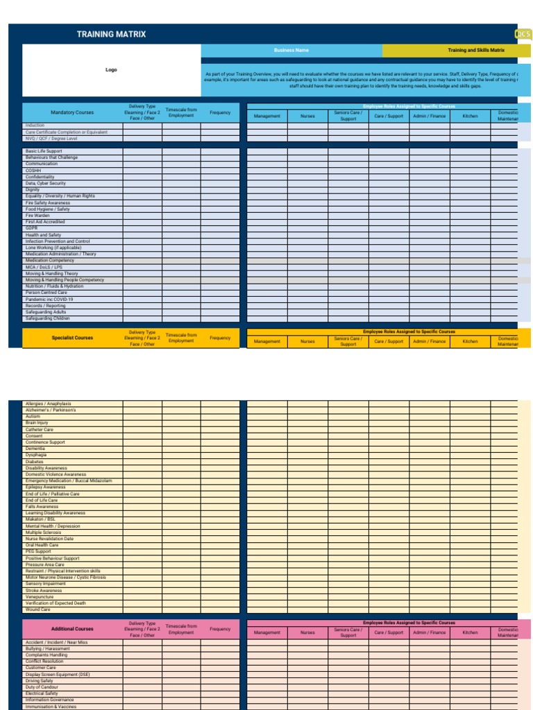 Training and Skills Matrix | PDF | End Of Life Care | Nursing