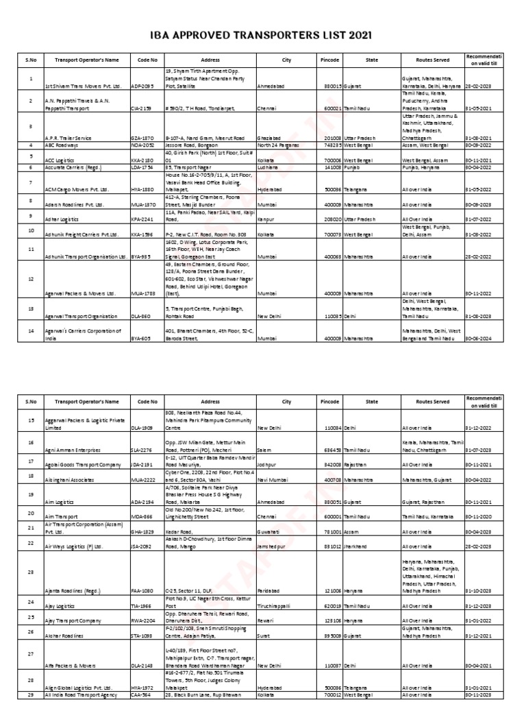 Instapdf - in Iba Approved Transporter List 307 | PDF | Tamil Nadu ...