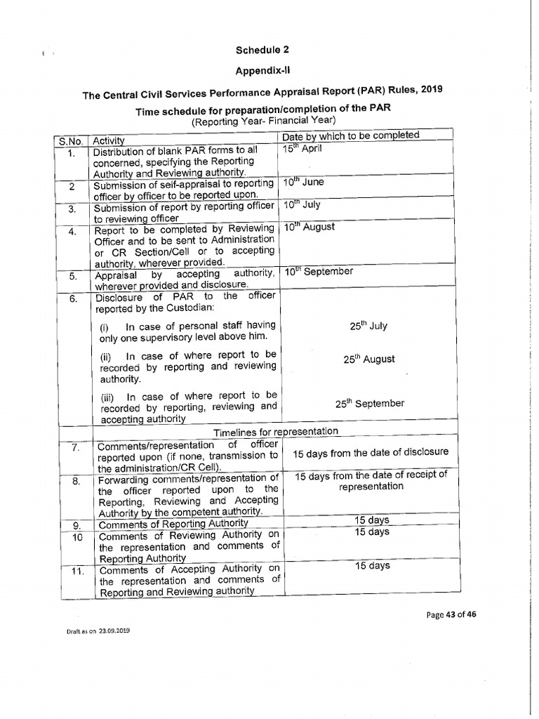 APAR Timelines | PDF