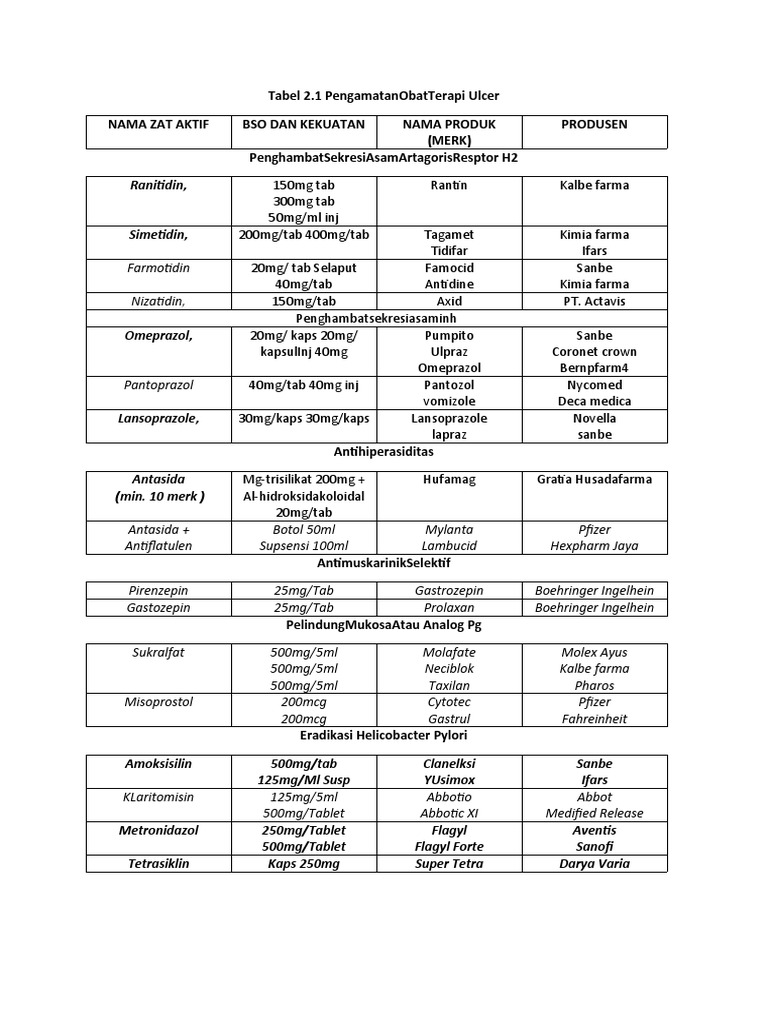 Daftar Obat Terapi Ulcer dan Antiemetik | PDF