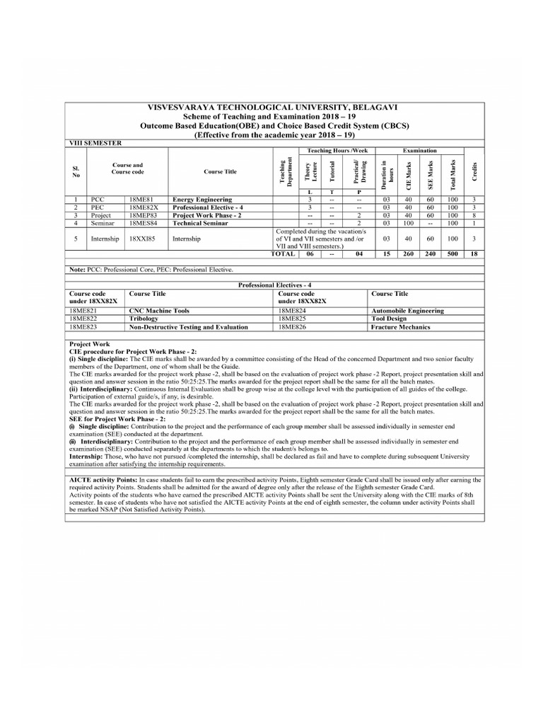 8th Sem Mech Syllabus | PDF | Nuclear Reactor | Nuclear Power