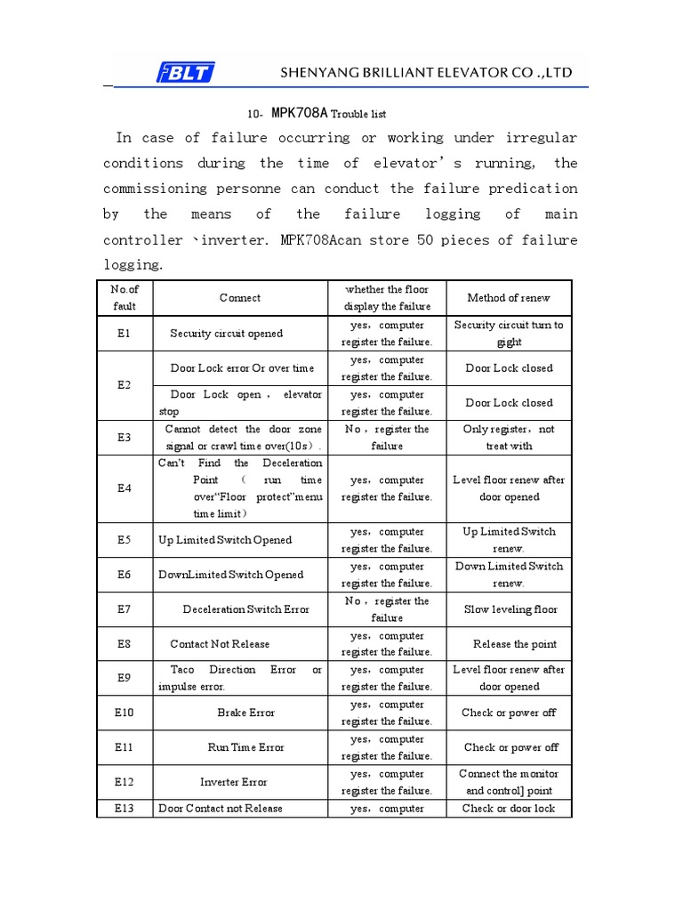 Mpk708a Elevator Error Codes Guide Pdf Elevator Equipment