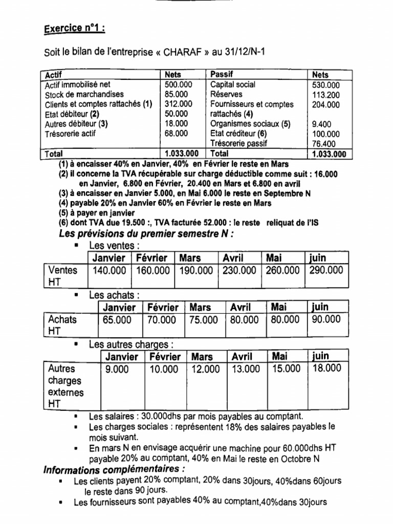 Exercices Corrigés Budget de Trésorerie | PDF