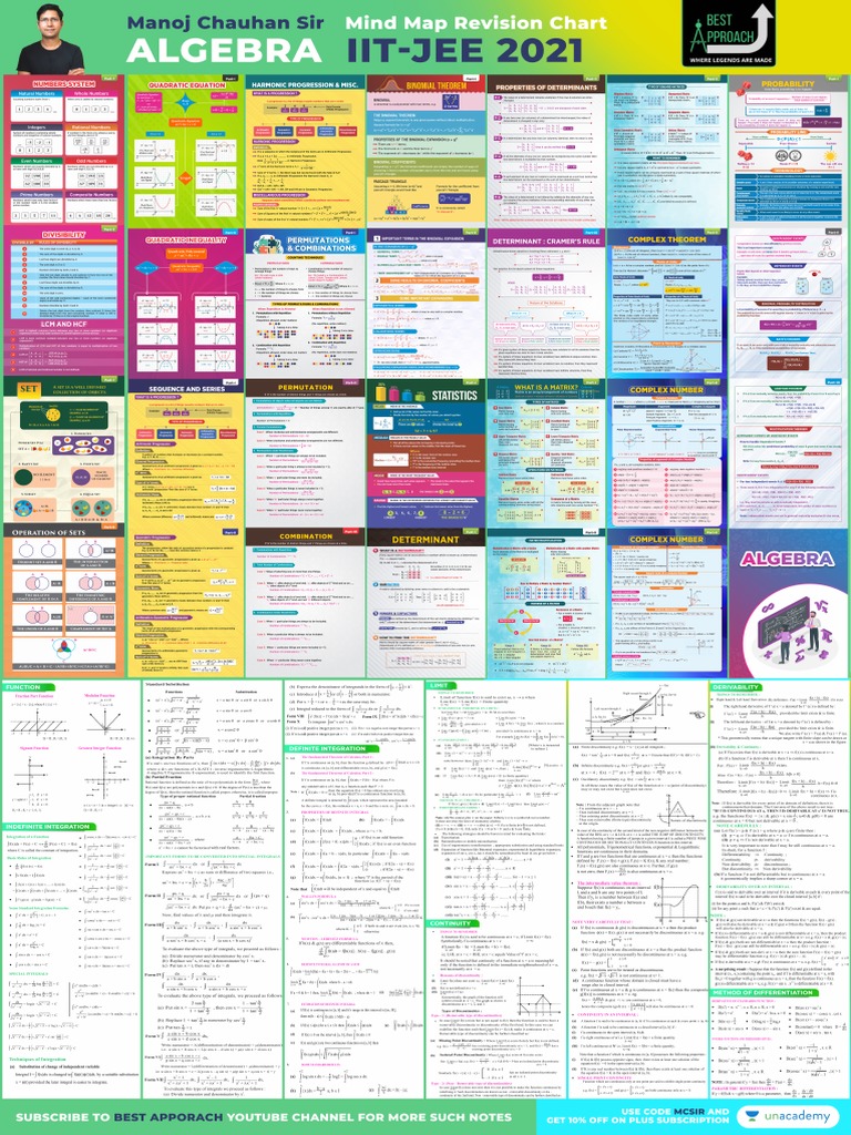 Algebra Mind Maps | PDF