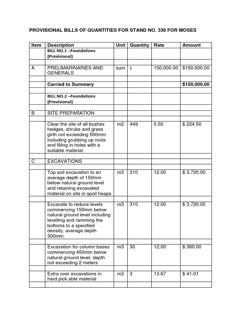 Provisional Bills of Quantities for Moses | PDF | Concrete | Economic ...