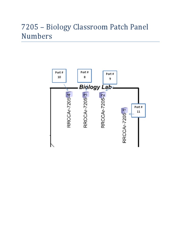 Biology Classroom Patch Panel Setup | PDF | Technology & Engineering