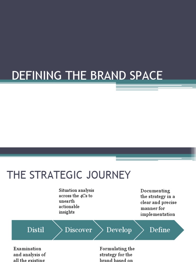 Capturing The Brand Strategy | PDF | Brand | Perfectionism (Psychology)