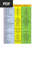 Cessna 150 Weight and Balance Sheet | PDF | Aircraft Configurations ...