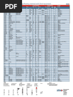 DPWH Riprap Design Specification | PDF | Concrete | Building Materials