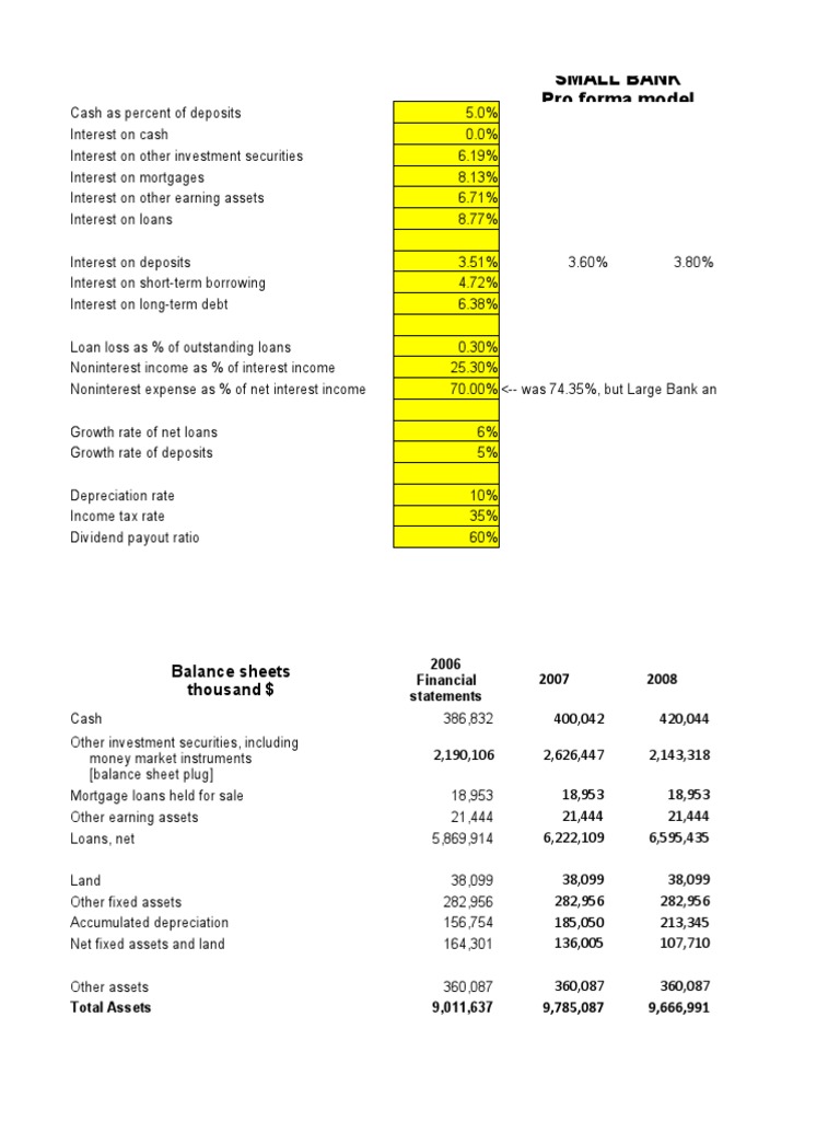 Small Bank Pro Forma Model: Balance Sheets Thousand $ | PDF | Debt | Loans