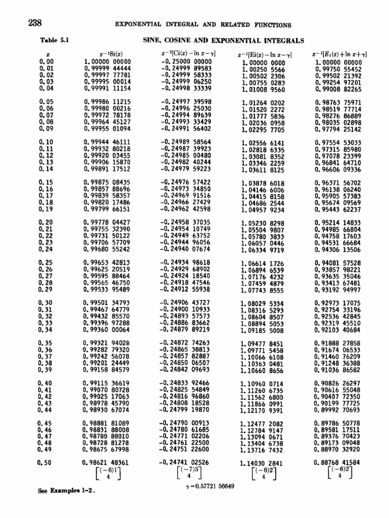 Si@) Z-Z (Ci (Z) - in In: Exp0Nzwi"Tal Integral Related Functions | PDF ...
